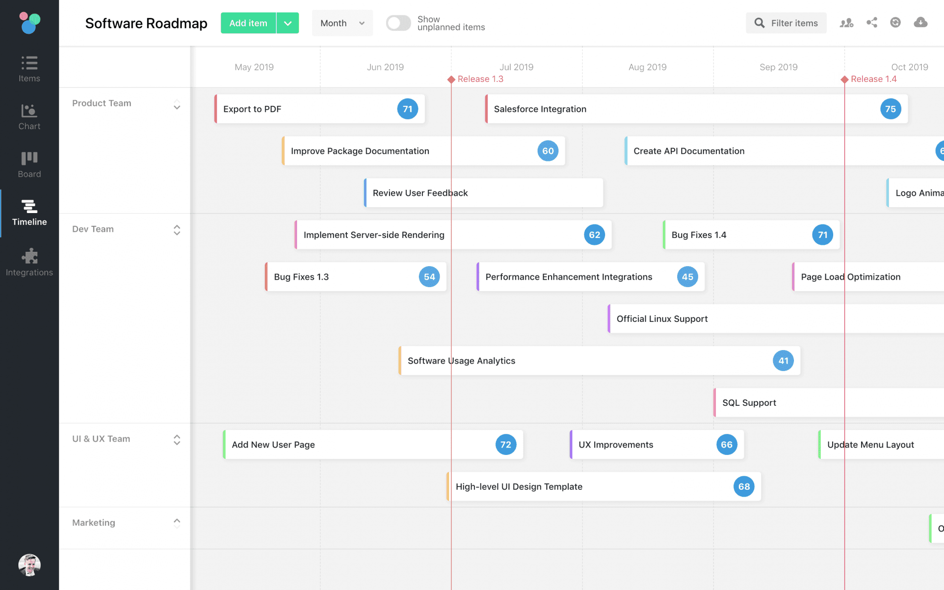 What Is A Product Manager And Why Are They Important?